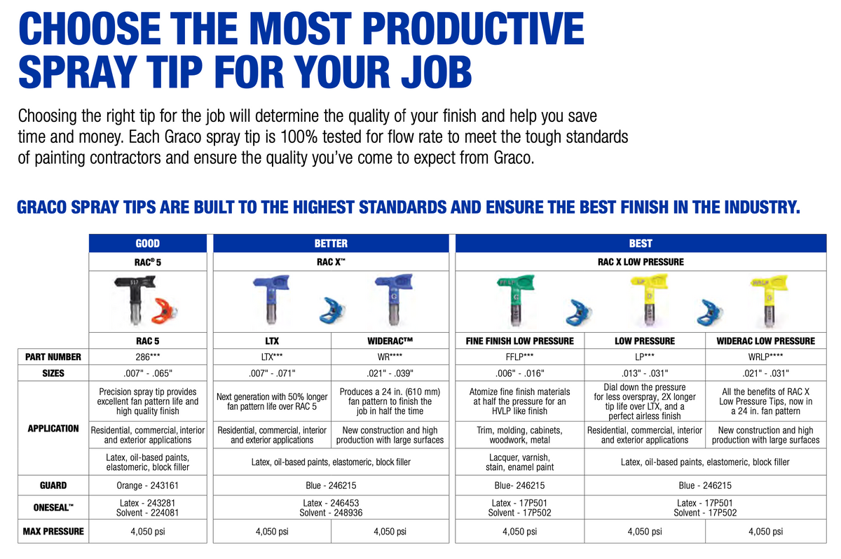 Graco® RAC X LTX SwitchTips – My Paint & Decor
